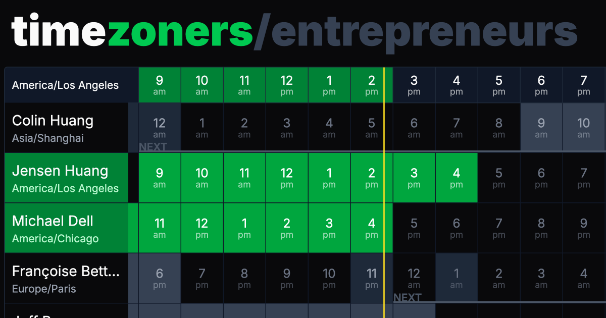 Time Zones: The Definitive 2025 Guide (UTC, DST, IANA & More)